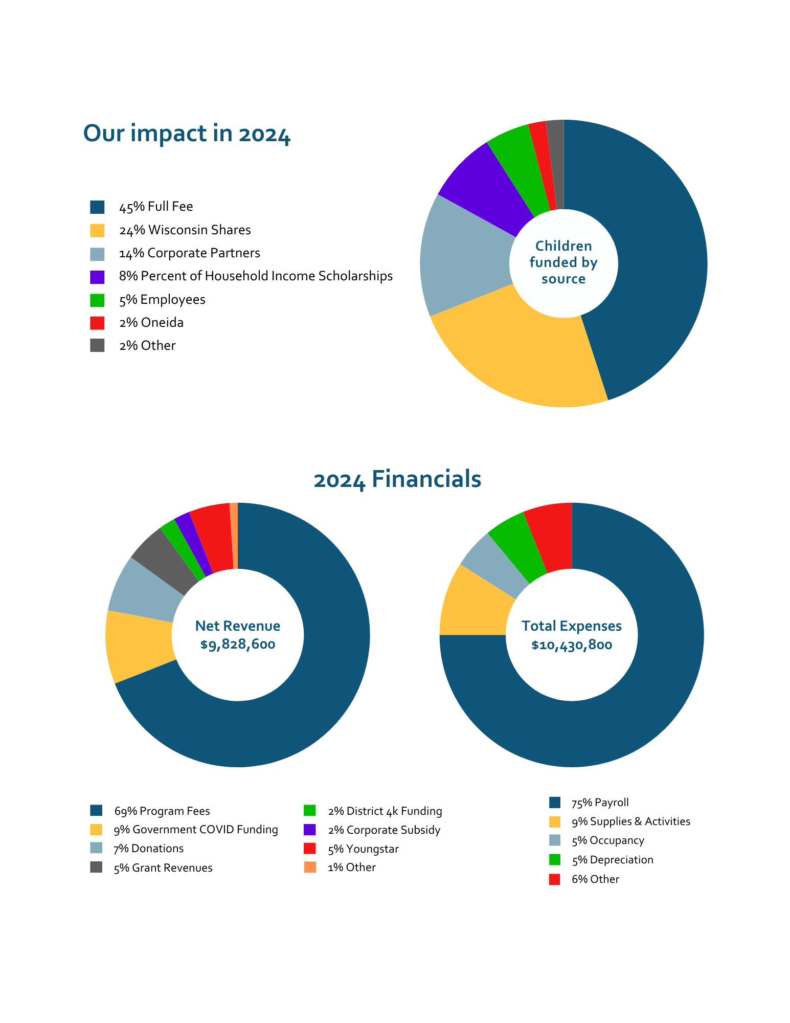 Encompass - Early Education and Care